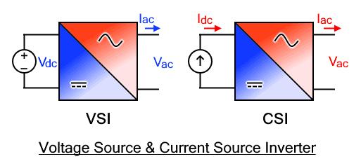 Engr Wasim Khan on LinkedIn: Difference Between Voltage Source ... Engr Wasim Khan on LinkedIn: Difference Between Voltage Source ...