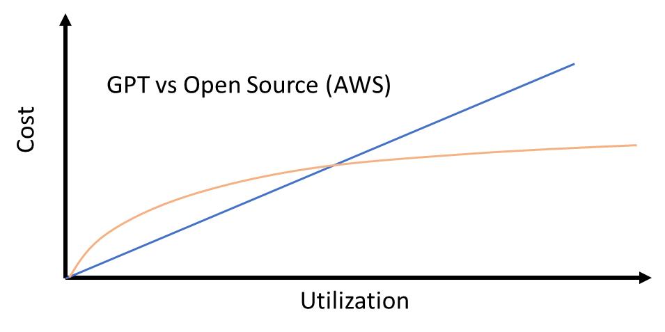 Karim Akhnoukh on LinkedIn: LLM Economics: ChatGPT vs Open-Source Karim Akhnoukh on LinkedIn: LLM Economics: ChatGPT vs Open-Source