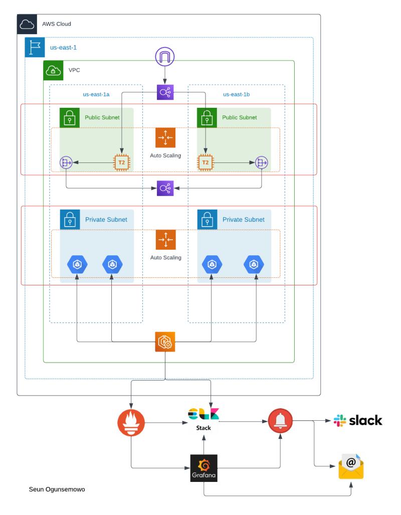 Kaarstthenn - AE on LinkedIn: Mastering EKS Cluster Monitoring: Harness ... Kaarstthenn - AE on LinkedIn: Mastering EKS Cluster Monitoring: Harness ...