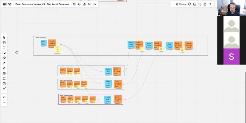 Oskar Dudycz on LinkedIn: Webinar #3 - Implementing Distributed Processes Oskar Dudycz on LinkedIn: Webinar #3 - Implementing Distributed Processes