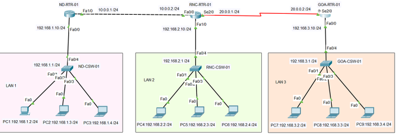Pawel Verma on LinkedIn: Routing Lab 1: Basic Configuration, Static and ... Pawel Verma on LinkedIn: Routing Lab 1: Basic Configuration, Static and ...