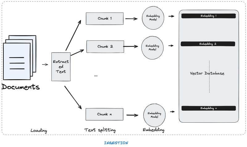 Sarang Kulkarni on LinkedIn: Gentle Introduction to Retrieval Augmented ... Sarang Kulkarni on LinkedIn: Gentle Introduction to Retrieval Augmented ...