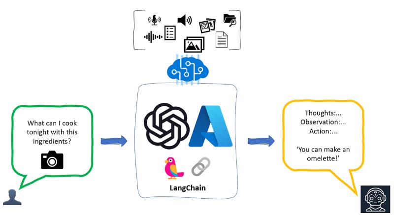 Dr. Linda C M Sheard on LinkedIn: Introducing LangChain toolkits for ... Dr. Linda C M Sheard on LinkedIn: Introducing LangChain toolkits for ...