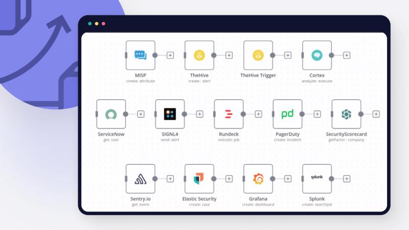 Florin Lungu on LinkedIn: 13 best DevSecOps tools (open-source & paid) Florin Lungu on LinkedIn: 13 best DevSecOps tools (open-source & paid)