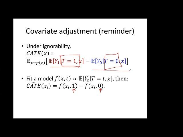 Nuno Lopes on LinkedIn: 15. Causal Inference, Part 2 Nuno Lopes on LinkedIn: 15. Causal Inference, Part 2