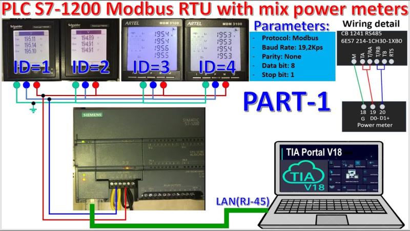 Murat Taskurt LinkedIn‘de: PLC S7-1200 Modbus RTU read data from 4 ... Murat Taskurt LinkedIn‘de: PLC S7-1200 Modbus RTU read data from 4 ...