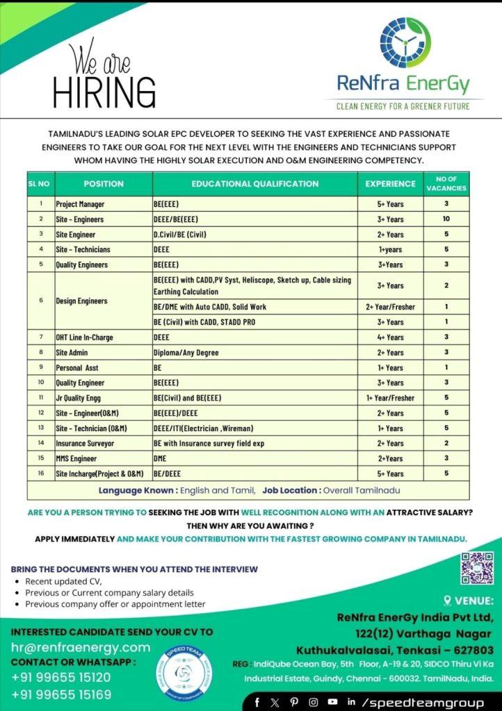 Dhruvisha Panchal on LinkedIn: Job Opportunities at ReNfra Energy Dhruvisha Panchal on LinkedIn: Job Opportunities at ReNfra Energy