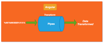 Arpita priyadarshini Sahoo on LinkedIn: Angular lowercase uppercase pipe Arpita priyadarshini Sahoo on LinkedIn: Angular lowercase uppercase pipe