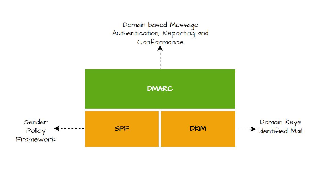 Anant Vardhan on LinkedIn: Email Authenticity 101: Understanding DMARC ... Anant Vardhan on LinkedIn: Email Authenticity 101: Understanding DMARC ...