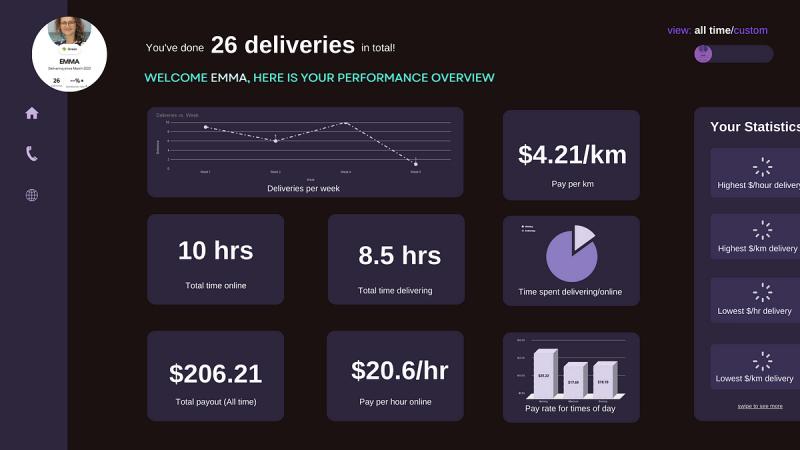 Emma Fouche on LinkedIn: I did UberEats deliveries so that you wouldn’t ... Emma Fouche on LinkedIn: I did UberEats deliveries so that you wouldn’t ...