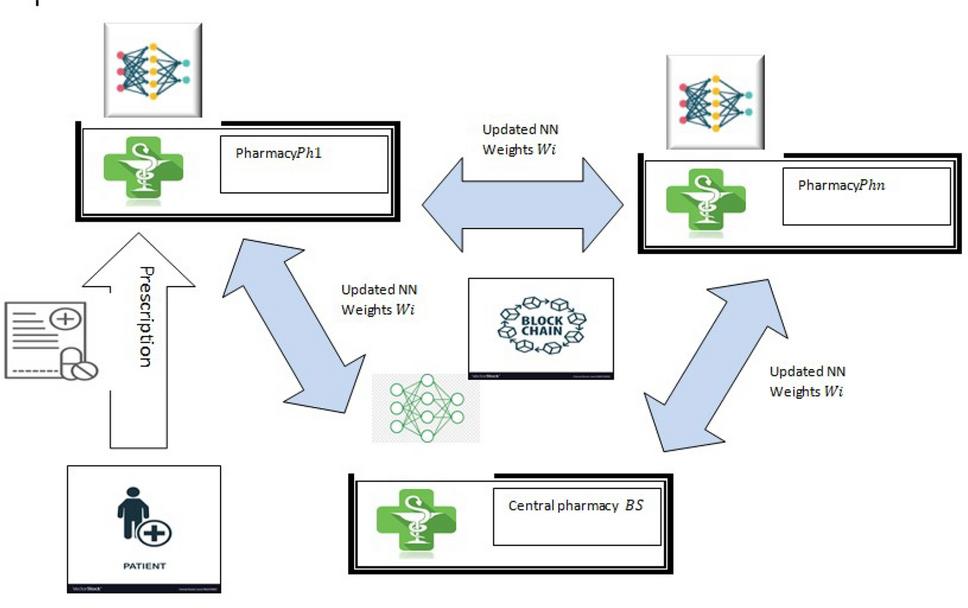 Zidi Issam on LinkedIn: An approach based on NSGA-III algorithm for ... Zidi Issam on LinkedIn: An approach based on NSGA-III algorithm for ...