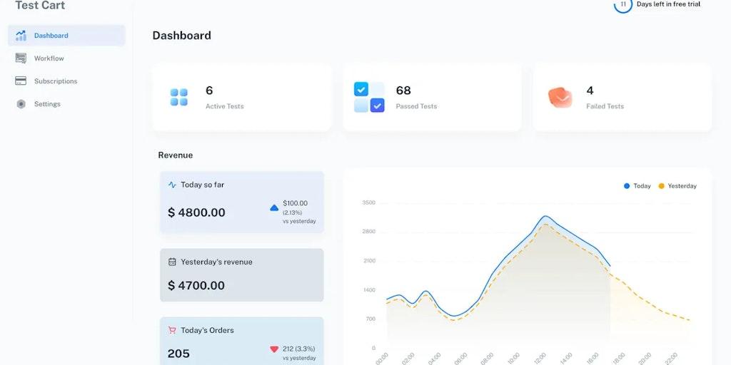 Test Cart - Automated Testing on LinkedIn: TestCart - Automated Testing ... Test Cart - Automated Testing on LinkedIn: TestCart - Automated Testing ...