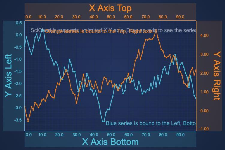 SciChart on LinkedIn: JavaScript Chart with Multiple X Axes | SciChart ... SciChart on LinkedIn: JavaScript Chart with Multiple X Axes | SciChart ...