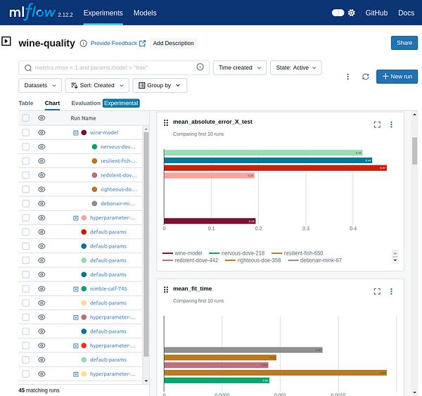Satyam Chaurasiya on LinkedIn: Streamlining Machine Learning Workflows ... Satyam Chaurasiya on LinkedIn: Streamlining Machine Learning Workflows ...