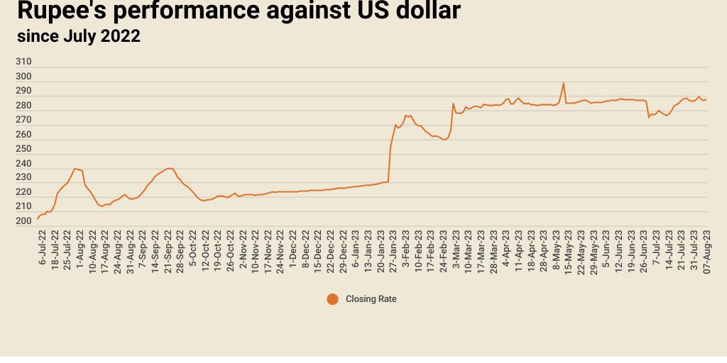 Syed Zeeshan Safdar on LinkedIn: Rupee's performance against US dollar ... Syed Zeeshan Safdar on LinkedIn: Rupee's performance against US dollar ...