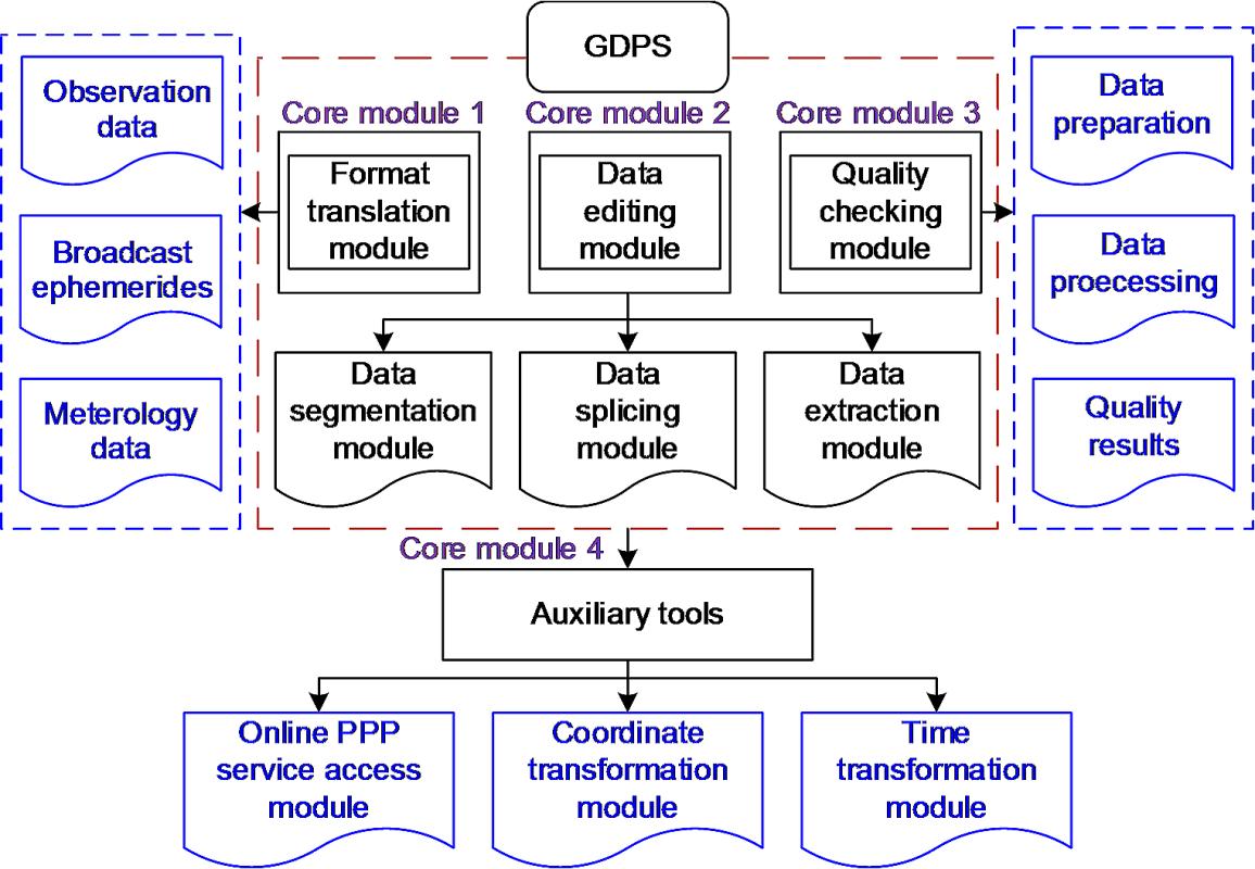 Saban Safak on LinkedIn: GDPS: an open-source python-based software ... Saban Safak on LinkedIn: GDPS: an open-source python-based software ...