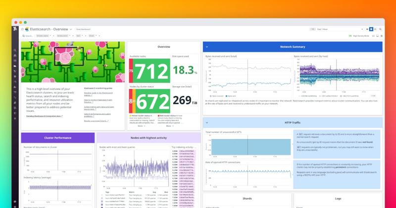 Nurit Elovic on LinkedIn: Create powerful data visualizations with the ... Nurit Elovic on LinkedIn: Create powerful data visualizations with the ...