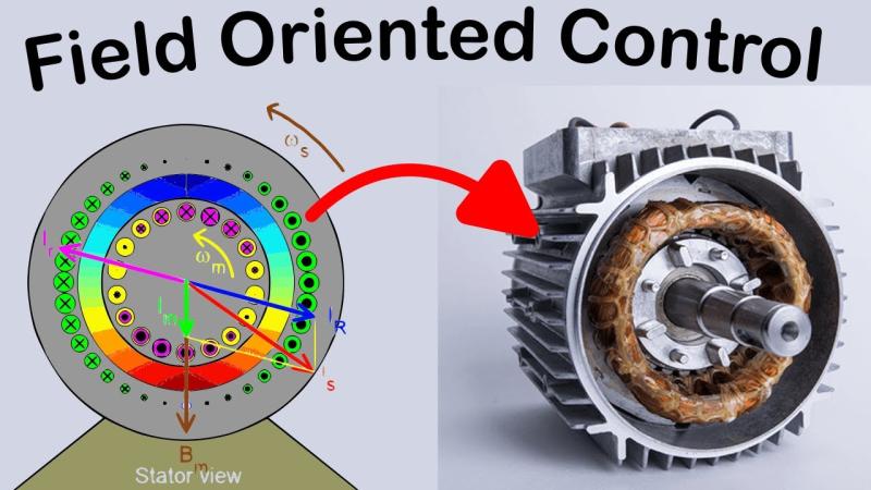 How field oriented control of induction motors works | Matan Pazi ... How field oriented control of induction motors works | Matan Pazi ...
