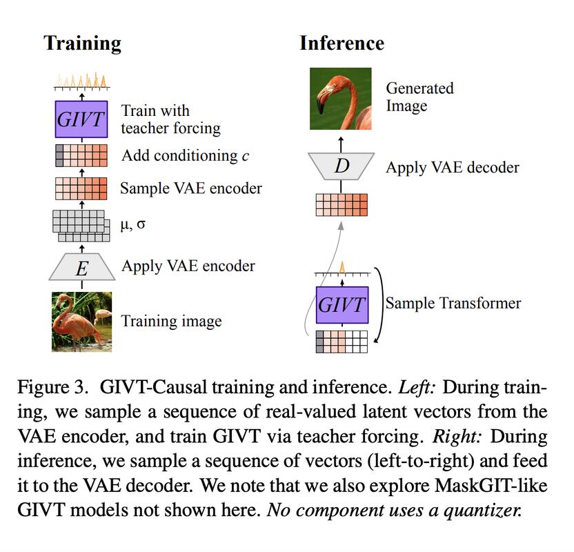 Rubem Didini on LinkedIn: Google Research Unveils Generative Infinite ... Rubem Didini on LinkedIn: Google Research Unveils Generative Infinite ...