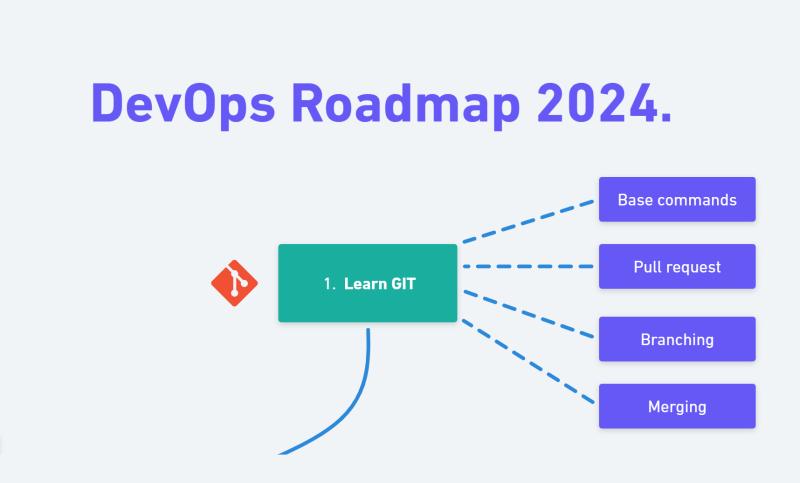 Harikrishnan Sajeev on LinkedIn: GitHub - milanm/DevOps-Roadmap: DevOps ... Harikrishnan Sajeev on LinkedIn: GitHub - milanm/DevOps-Roadmap: DevOps ...