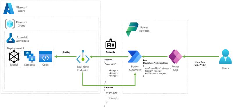 Andre Guarido on LinkedIn: The Full Guide to Packaging and Deploying ML ... Andre Guarido on LinkedIn: The Full Guide to Packaging and Deploying ML ...