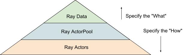 Sam C. on LinkedIn: Scaling Model Batch Inference in Ray: Using Actors ... Sam C. on LinkedIn: Scaling Model Batch Inference in Ray: Using Actors ...