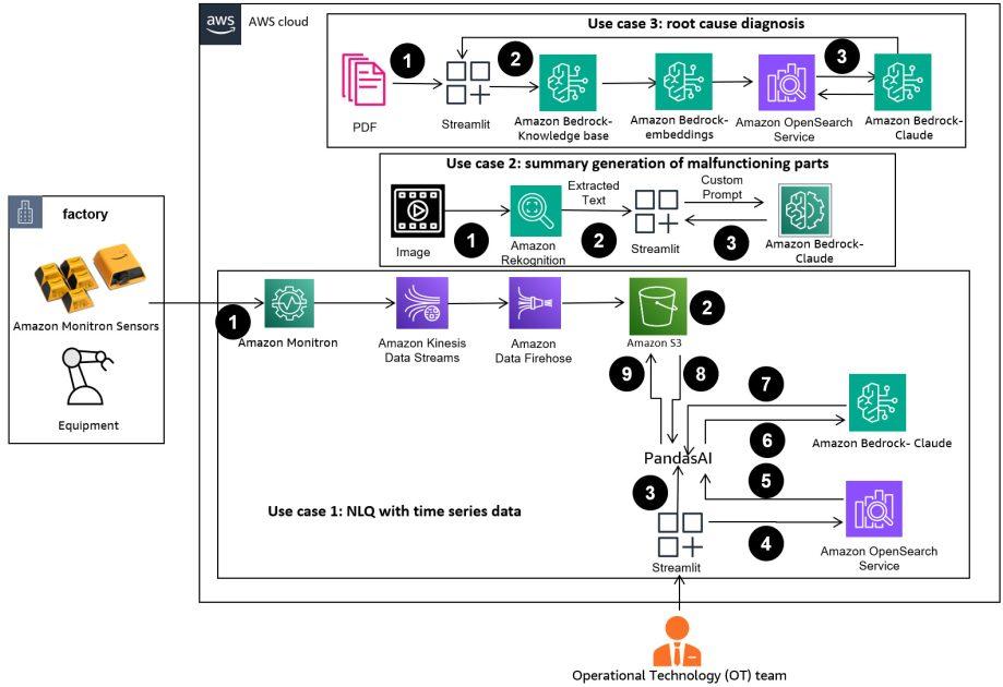 Slava Gorlov on LinkedIn: Unlock the potential of generative AI in ... Slava Gorlov on LinkedIn: Unlock the potential of generative AI in ...