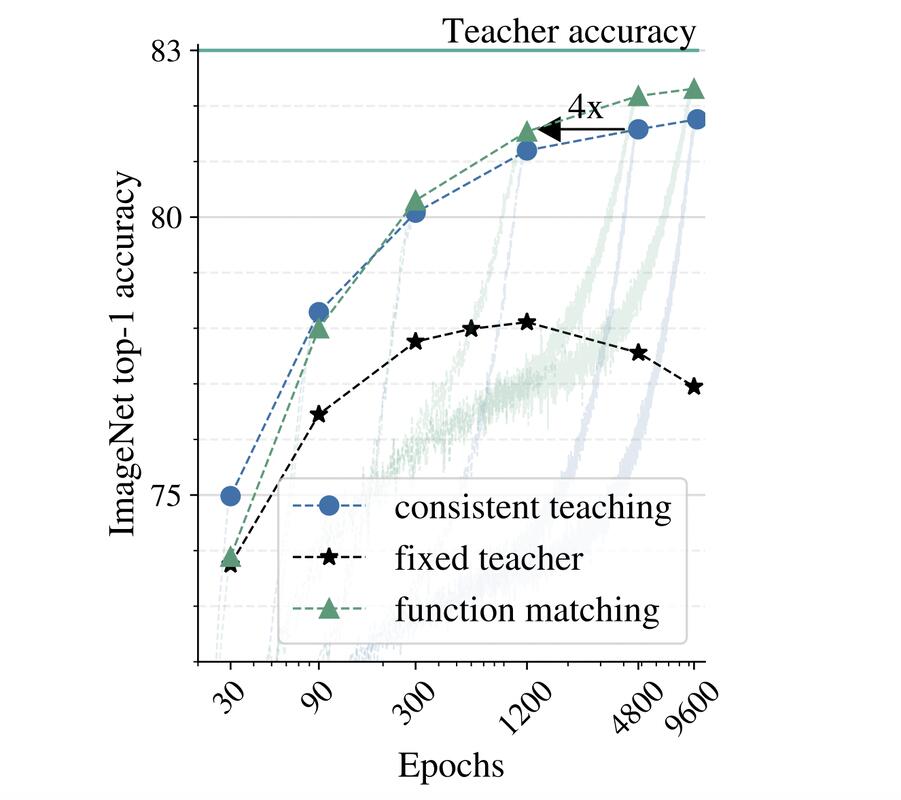 Hebert de Almeida 🎯 on LinkedIn: Google Researchers Reveal Practical ... Hebert de Almeida 🎯 on LinkedIn: Google Researchers Reveal Practical ...