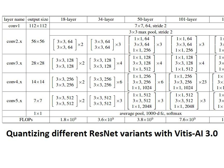 Jinu Nyachhyon on LinkedIn: Quantizing ResNet variants with Vitis-AI 3. ... Jinu Nyachhyon on LinkedIn: Quantizing ResNet variants with Vitis-AI 3. ...