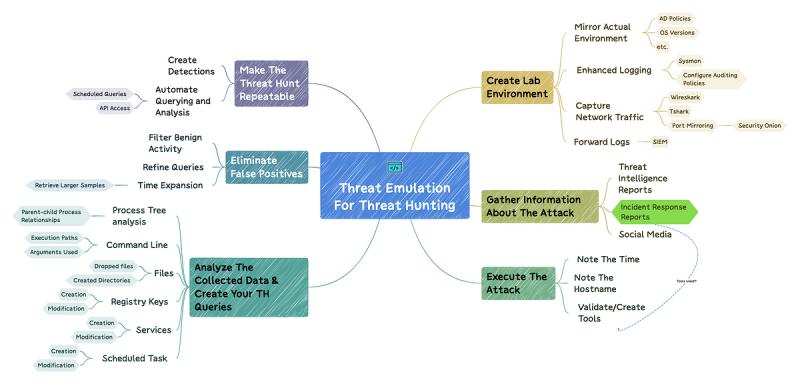 SecureClaw Cyber Threat Advisory on LinkedIn: Threat Hunting Series ... SecureClaw Cyber Threat Advisory on LinkedIn: Threat Hunting Series ...