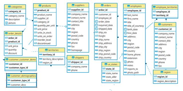 Munyala Eliud on LinkedIn: Demystifying SQL: A Beginner's Journey into ... Munyala Eliud on LinkedIn: Demystifying SQL: A Beginner's Journey into ...