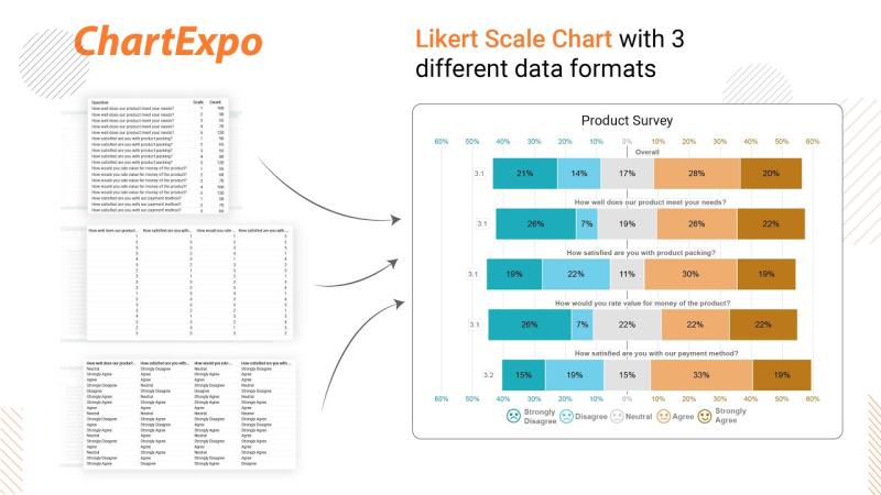 ChartExpo on LinkedIn: How to create Likert Scale Chart in Excel with 3 ... ChartExpo on LinkedIn: How to create Likert Scale Chart in Excel with 3 ...