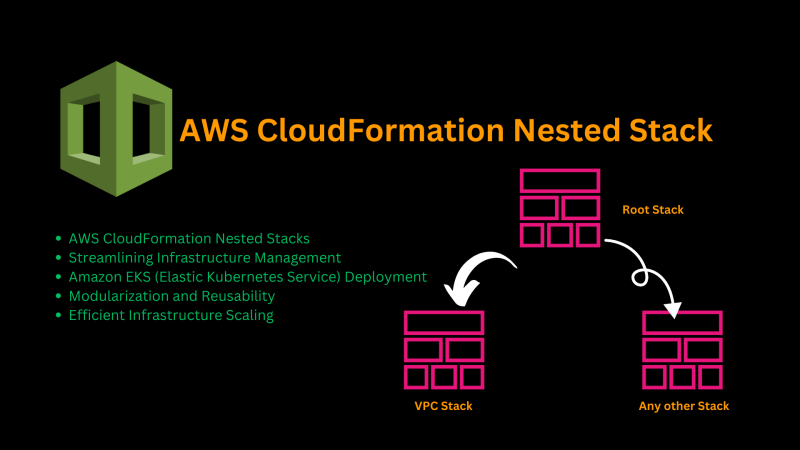 Beyond DevOps on LinkedIn: AWS CloudFormation Nested Stacks ... Beyond DevOps on LinkedIn: AWS CloudFormation Nested Stacks ...