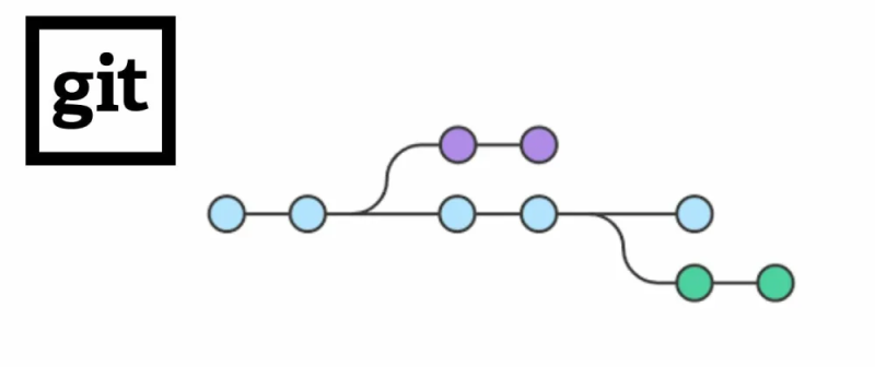 Nikhil Patil on LinkedIn: Advance Git & GitHub for DevOps Engineers. Nikhil Patil on LinkedIn: Advance Git & GitHub for DevOps Engineers.