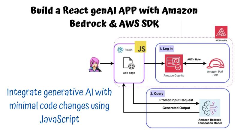 Enrique Rodríguez on LinkedIn: Build a React genAI APP with Amazon ... Enrique Rodríguez on LinkedIn: Build a React genAI APP with Amazon ...