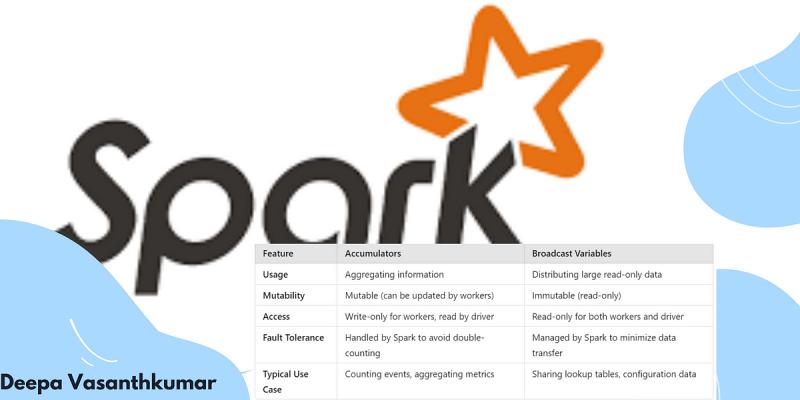 Deepa Vasanthkumar on LinkedIn: Spark Accumulators and Broadcast variables Deepa Vasanthkumar on LinkedIn: Spark Accumulators and Broadcast variables