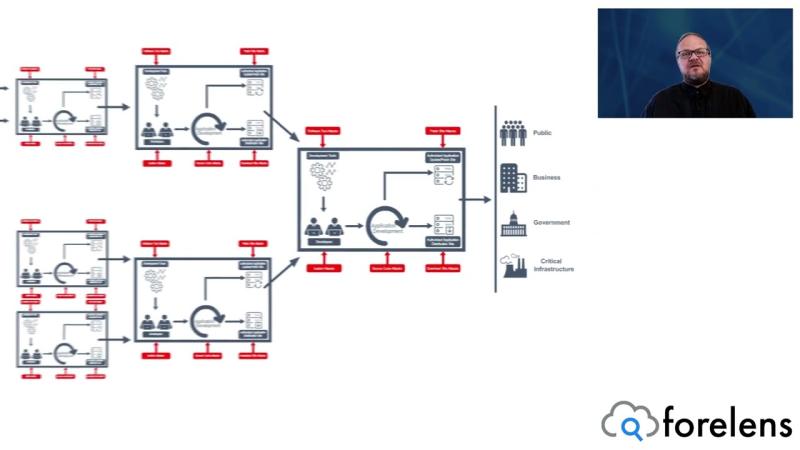 Forelens on LinkedIn: Supply Chain Attacks and Security Forelens on LinkedIn: Supply Chain Attacks and Security