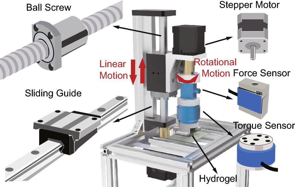 Shaoting Lin on LinkedIn: A mechano-diffusion characterization platform ... Shaoting Lin on LinkedIn: A mechano-diffusion characterization platform ...