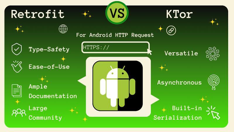 Erik Thauvin on LinkedIn: Retrofit vs. Ktor Client Erik Thauvin on LinkedIn: Retrofit vs. Ktor Client