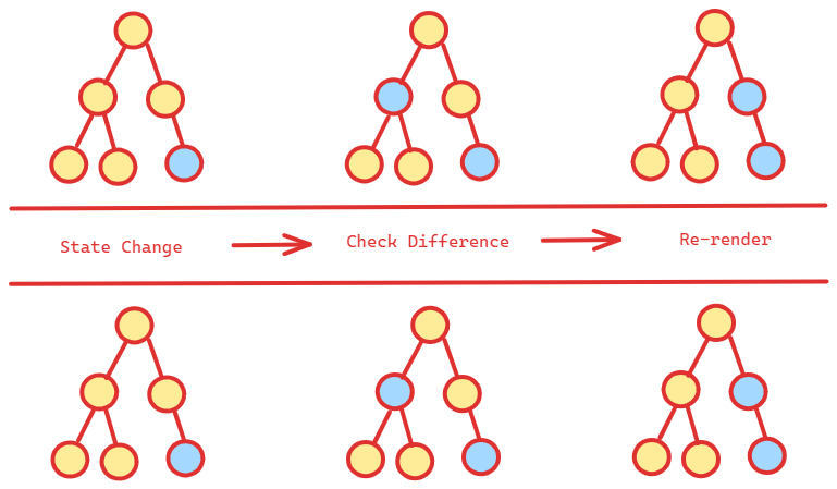 Emmanuel O. Eboh on LinkedIn: Decoding React: Navigating the ... Emmanuel O. Eboh on LinkedIn: Decoding React: Navigating the ...