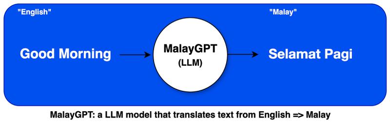 Alain AIROM on LinkedIn: Build your own Large Language Model (LLM) From ... Alain AIROM on LinkedIn: Build your own Large Language Model (LLM) From ...