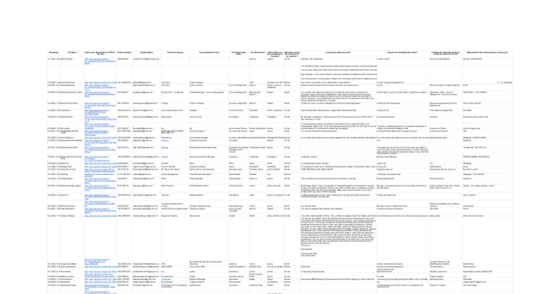Kinza Ehsan on LinkedIn: JOB APPLICATION FORM (Responses) Kinza Ehsan on LinkedIn: JOB APPLICATION FORM (Responses)