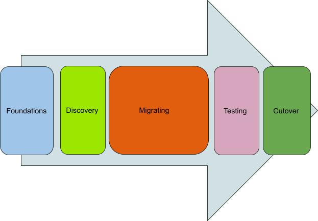 Daimian Lachin on LinkedIn: Apigee Edge migration to Apigee X Daimian Lachin on LinkedIn: Apigee Edge migration to Apigee X