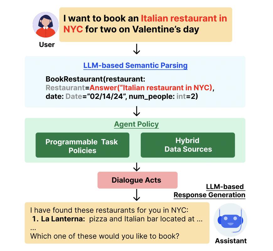 Marktechpost Media Inc. on LinkedIn: Researchers at Stanford Introduce ... Marktechpost Media Inc. on LinkedIn: Researchers at Stanford Introduce ...