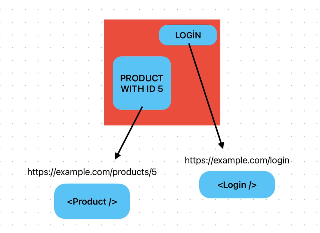 Selim Enes Ağca on LinkedIn: Understanding NextJS App Router: A ... Selim Enes Ağca on LinkedIn: Understanding NextJS App Router: A ...