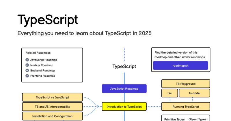 Danilo De Souza on LinkedIn: TypeScript Roadmap: Learn to become a ... Danilo De Souza on LinkedIn: TypeScript Roadmap: Learn to become a ...