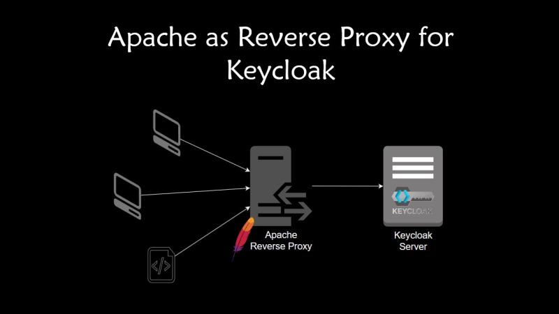 Apache as reverse proxy for keycloak | Nagasudhir Pulla posted on the ... Apache as reverse proxy for keycloak | Nagasudhir Pulla posted on the ...