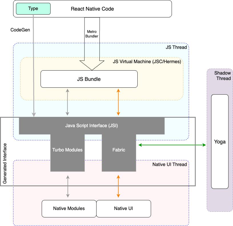 Ali Ibrahem on LinkedIn: React Native New Architecture Ali Ibrahem on LinkedIn: React Native New Architecture