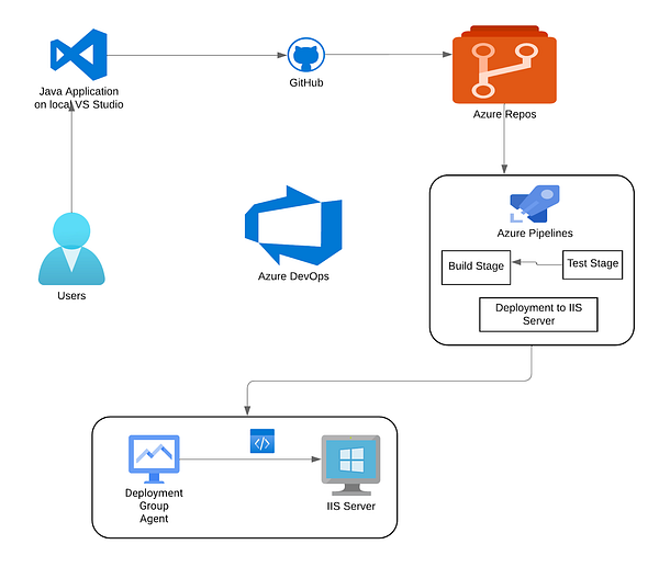 Ifeanyi Ibem on LinkedIn: Troubleshooting Guide: Azure DevOps ... Ifeanyi Ibem on LinkedIn: Troubleshooting Guide: Azure DevOps ...