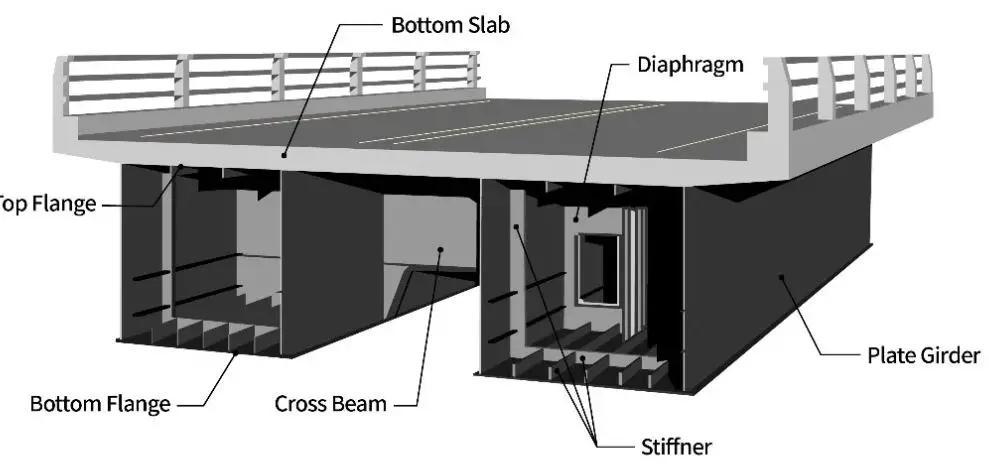 Obinna Ubani on LinkedIn: Composite Box Girder Bridges Obinna Ubani on LinkedIn: Composite Box Girder Bridges